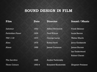 Sound design lecture | PDF