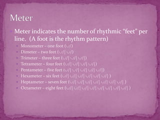 Sound Devices Final | PPT