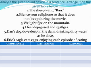 SOUND DEVICES (ONOMATOPEIA, ALLITERATION AND ASSONANCE.pptx