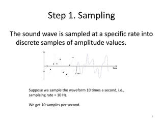 Sound digitalisation | PPTX