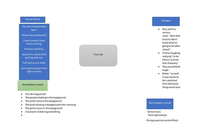 Sound effects mind map | PPT