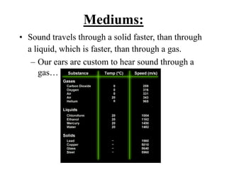 sound energy.ppt