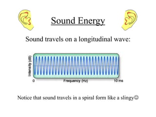 sound energy.ppt