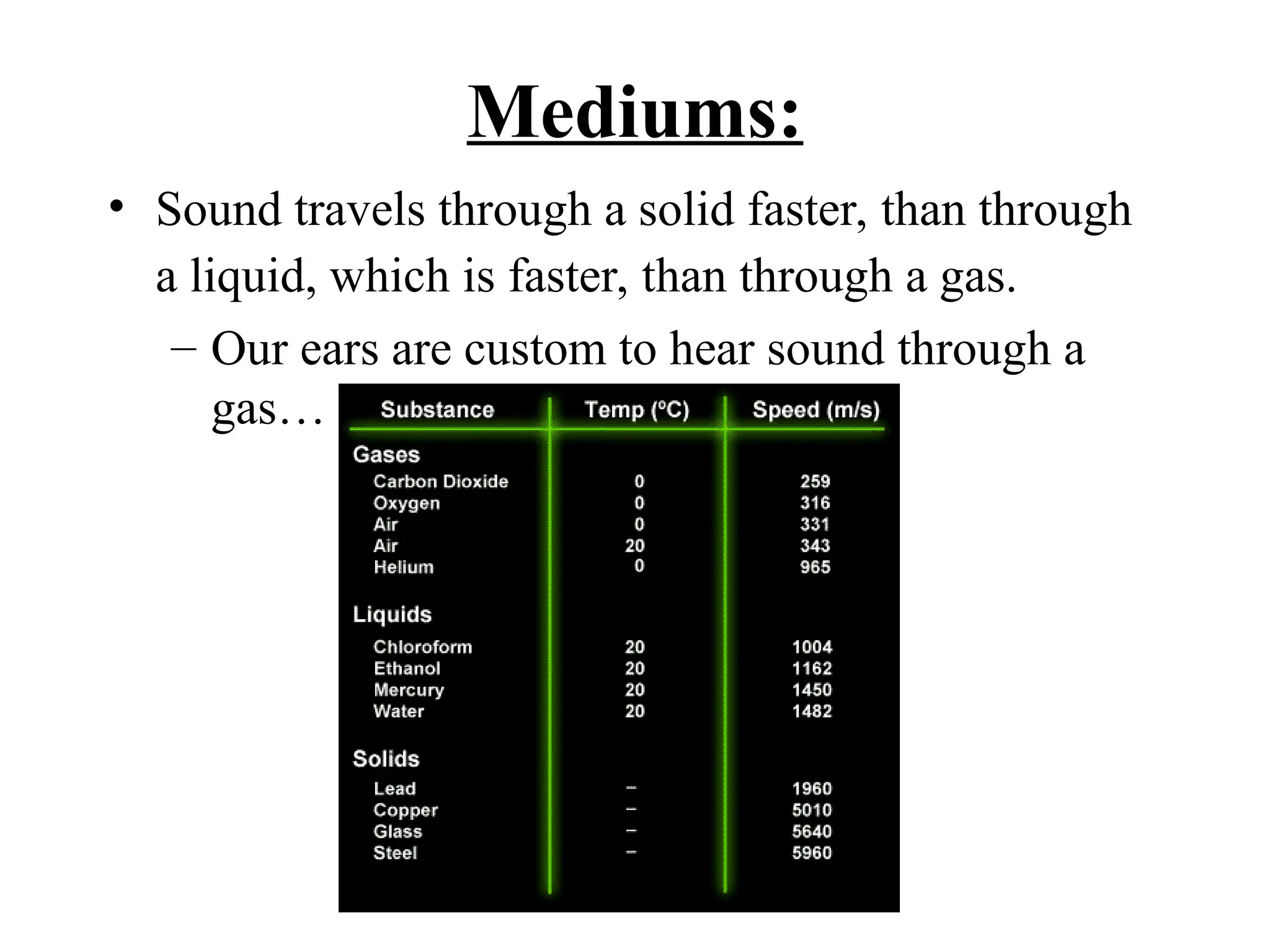 sound energy,sound physics,sound waves,sound motion | PPT | Digital ...