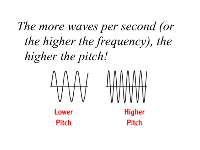 sound energy,sound physics,sound waves,sound motion | PPT | Digital ...