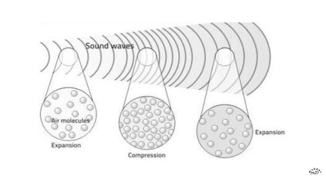 Sounds In Architecture