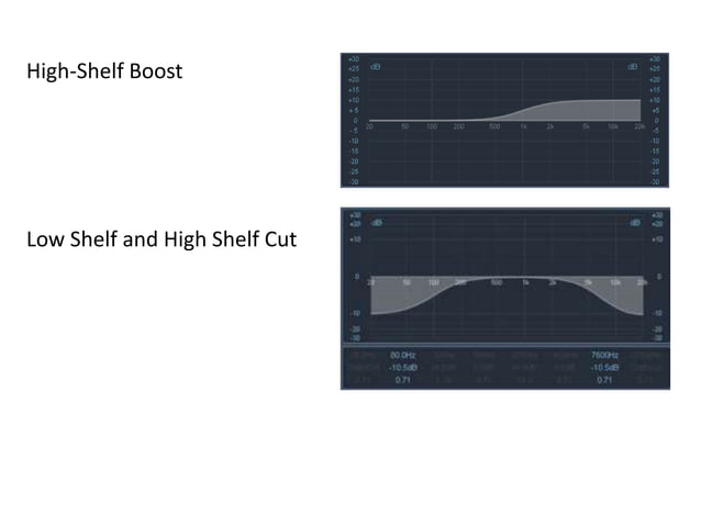 Sound, harmonics, frequency and pitch | PPTX