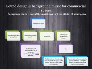 Sound ID info presentation | PPTX