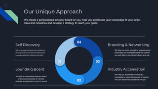 Sounding Board Introduction | PDF