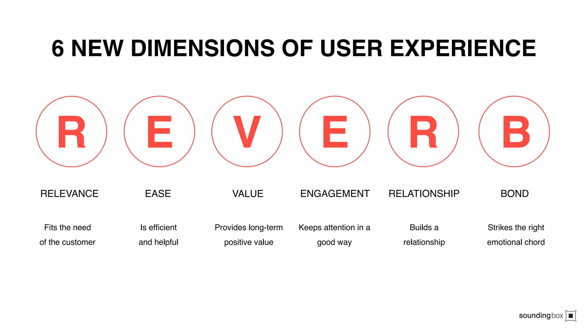 A NEW FRAMEWORK FOR UNDERSTANDING CUSTOMER EXPERIENCE | PPT