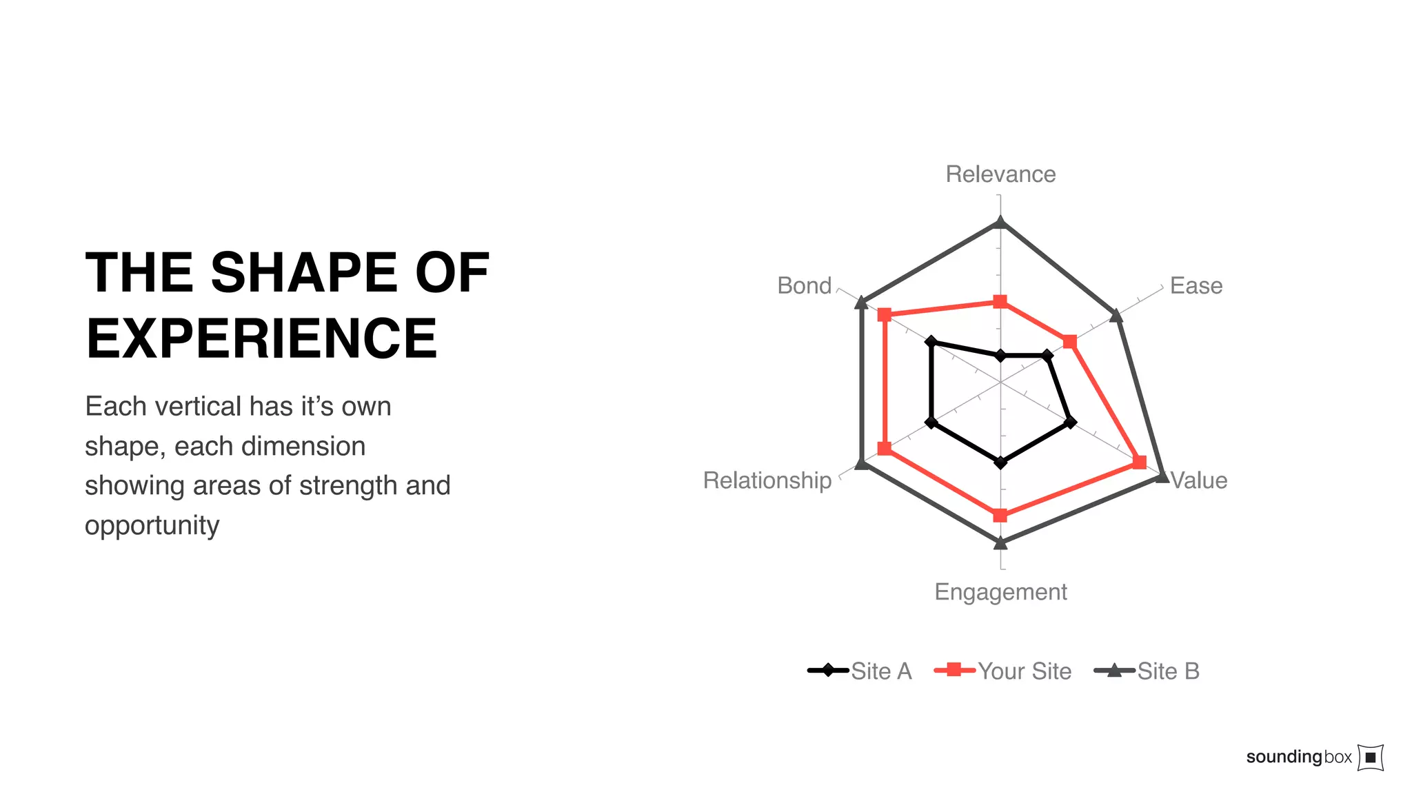 A NEW FRAMEWORK FOR UNDERSTANDING CUSTOMER EXPERIENCE | PPT