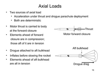 Sounding Rocket Structural Load analysis | PPT