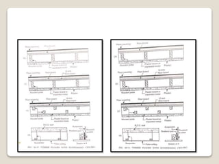 SOUND INSULATING MATERIALS PPT Architecture.pptx