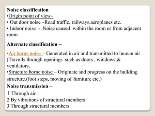 SOUND INSULATING MATERIALS PPT Architecture.pptx