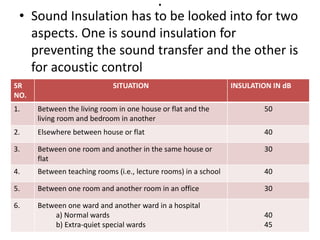 Sound insulation | PPTX