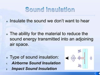 Sound insulation experiment | PPTX