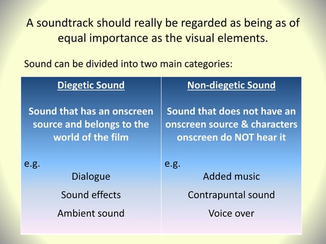 Film Sound Analysis intro | PPTX
