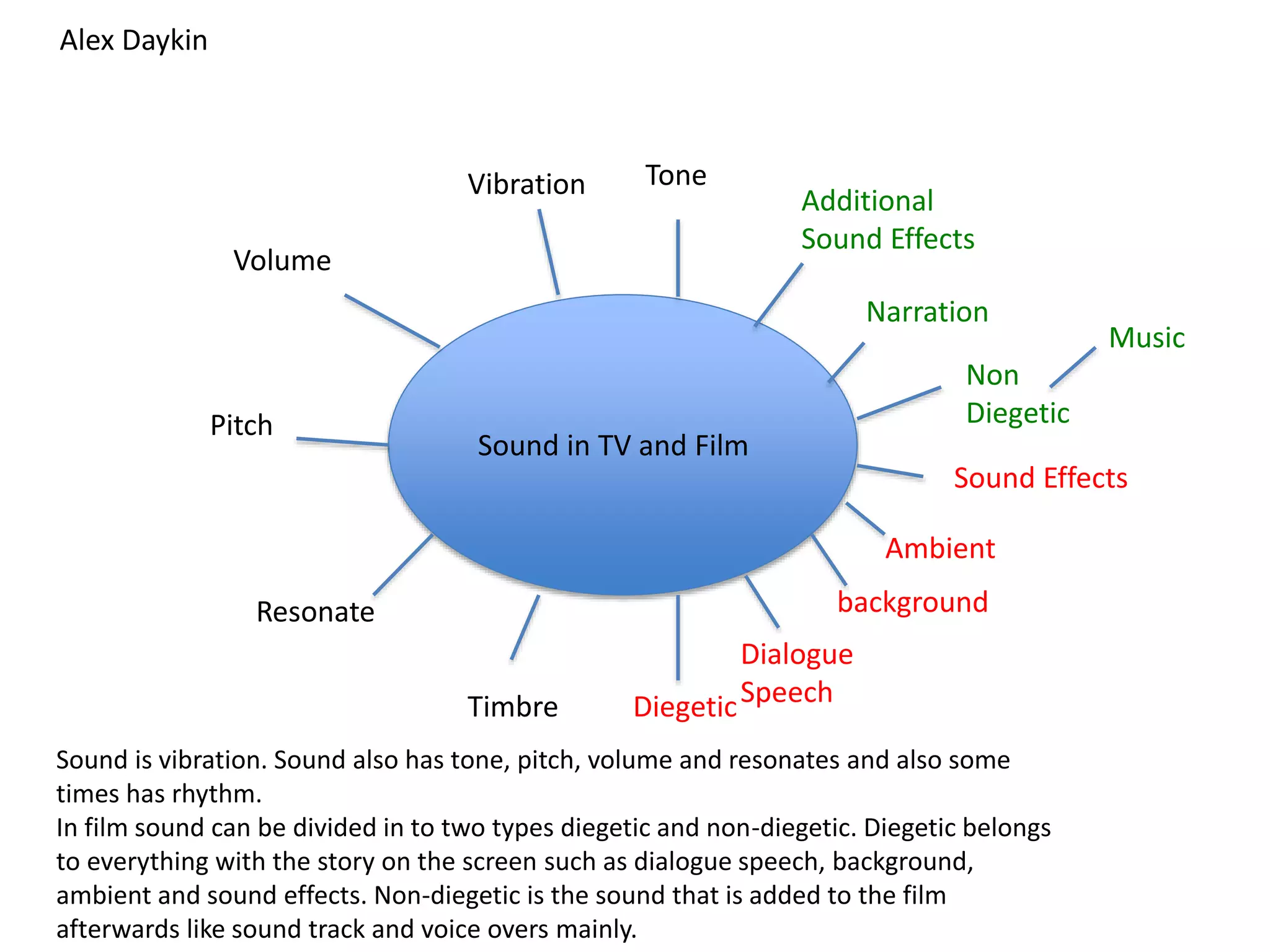 Sound in tv and film | PPTX | Soundtracks, TV and Showtunes | Music