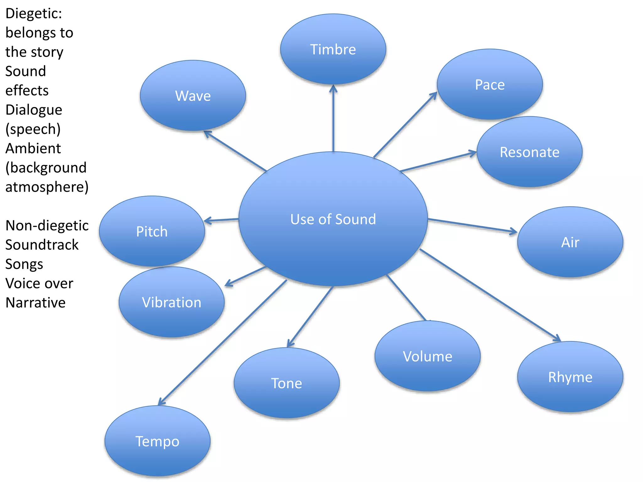 Sound in tv and film | PPT