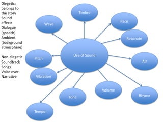 Sound in tv and film | PPT
