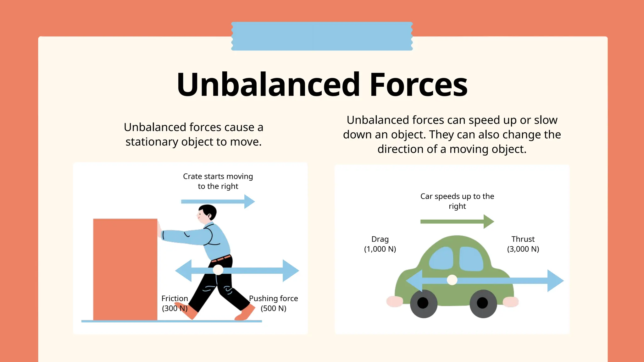 Forces and Changes in Motion-Exploring Force Direction and Magnitude (3 ...