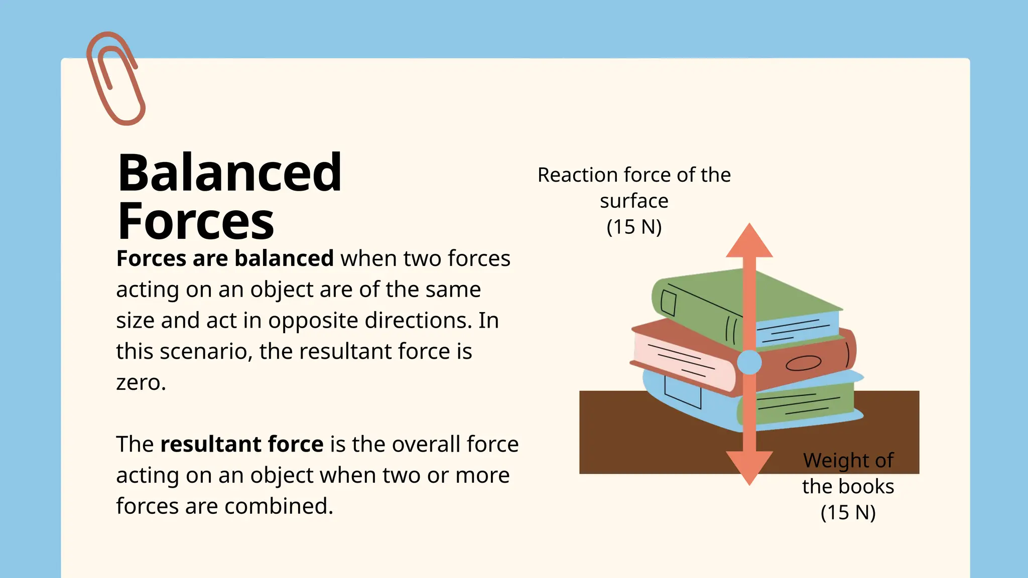 Forces and Changes in Motion-Exploring Force Direction and Magnitude (3 ...