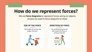 Forces and Changes in Motion-Exploring Force Direction and Magnitude (3 ...