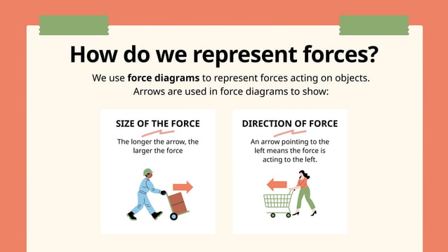 Forces and Changes in Motion-Exploring Force Direction and Magnitude (3 ...