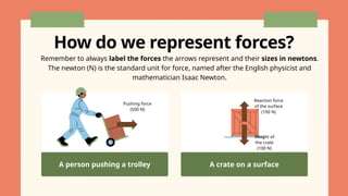 Forces and Changes in Motion-Exploring Force Direction and Magnitude (3 ...