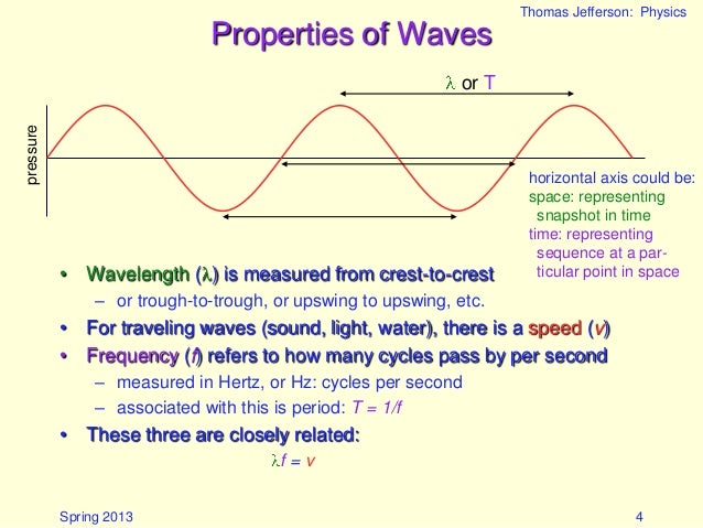 Sound lecture part 1
