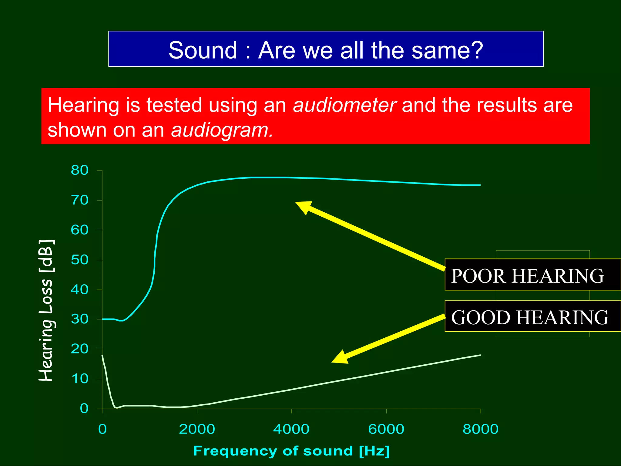 Sound Lesson 1 | PPT