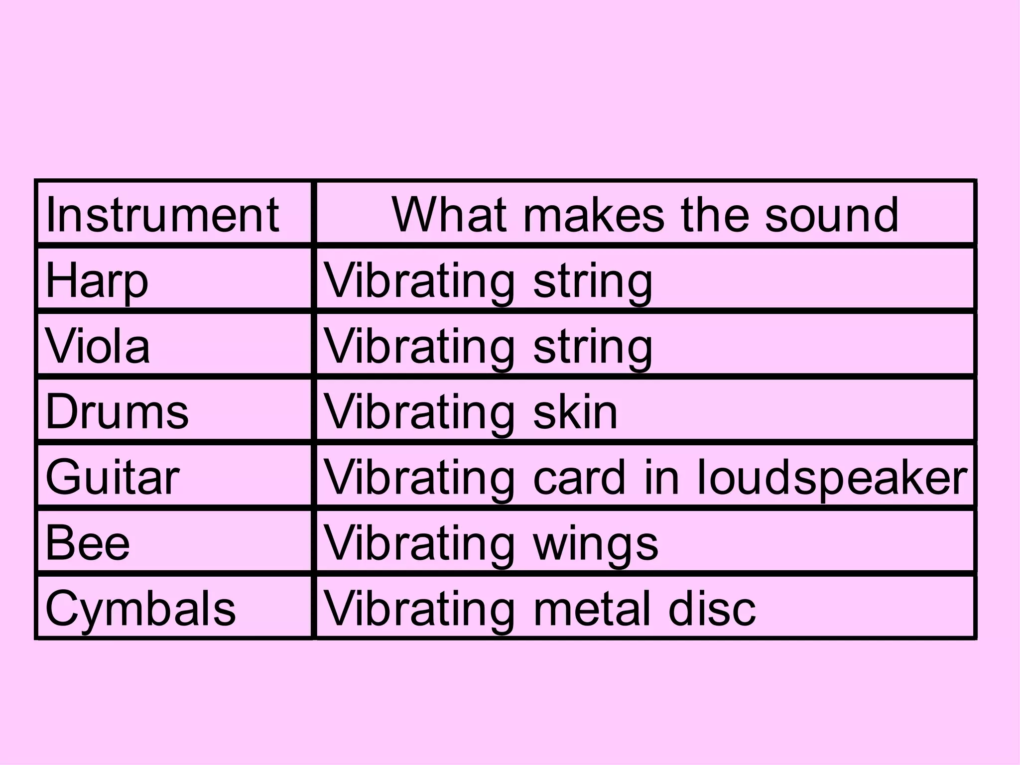 Sound Lesson 1 | PPT