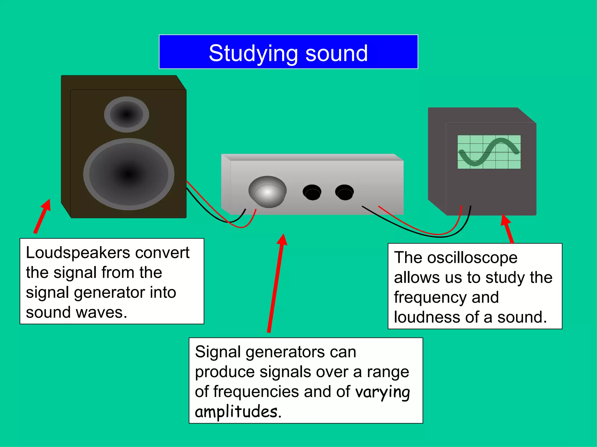 Sound Lesson 1 | PPT