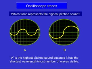 Sound Lesson 1 | PPT