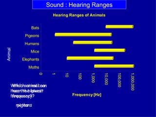 Sound Lesson 1 | PPT