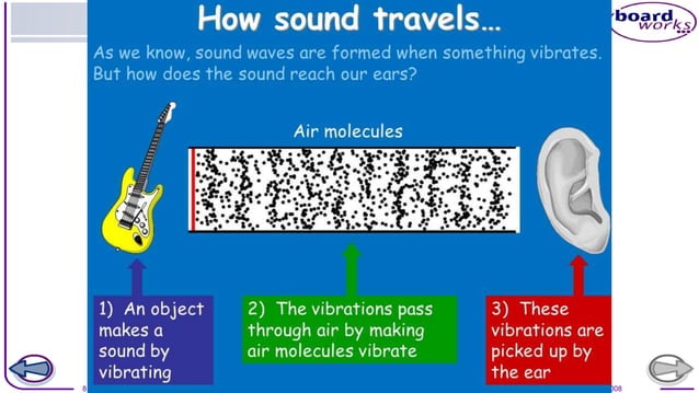 Sound lesson 1.pptxccccccccccccccccccccc | PPT