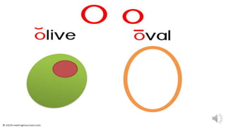 Sound Letter Chant | PPTX