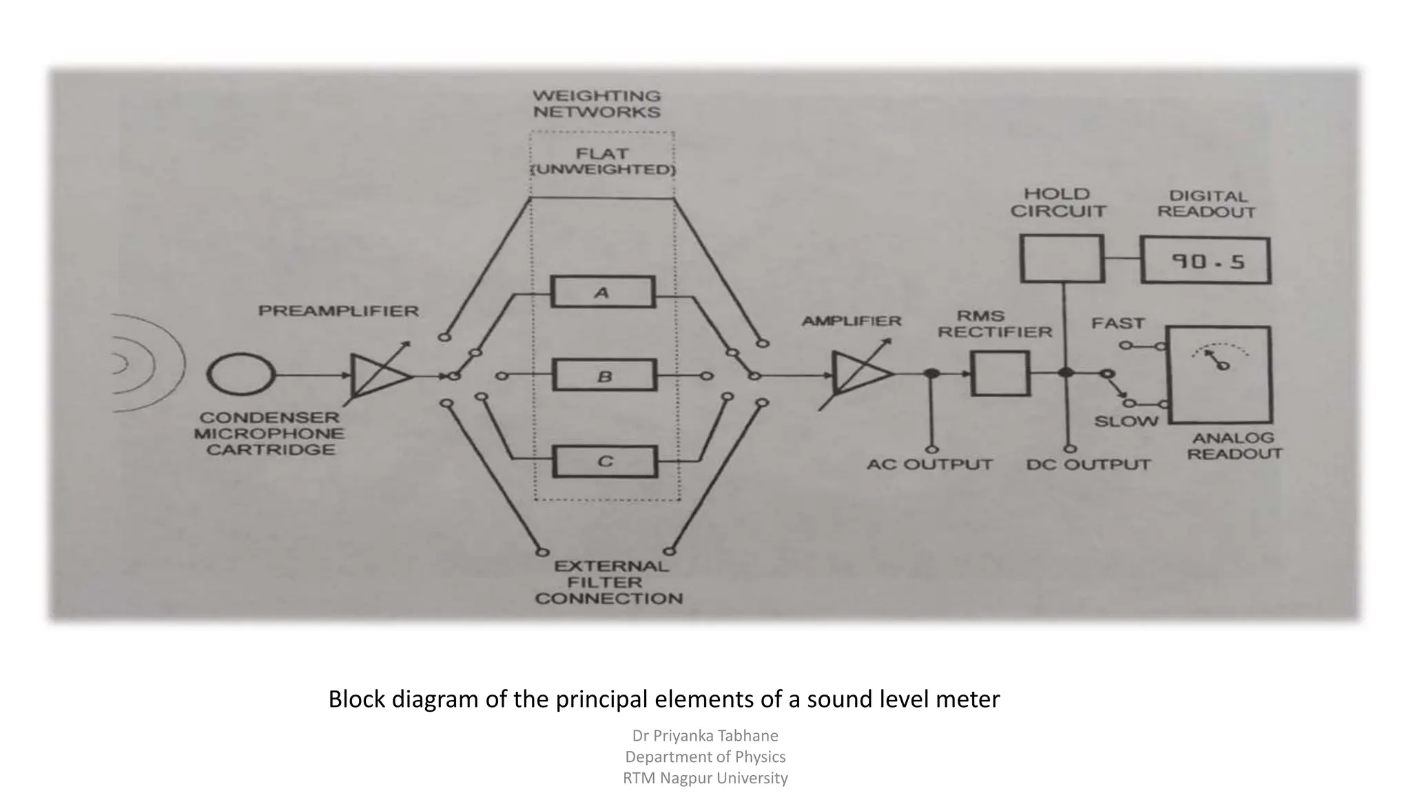 sound level meter octave band ananlyser.pptx