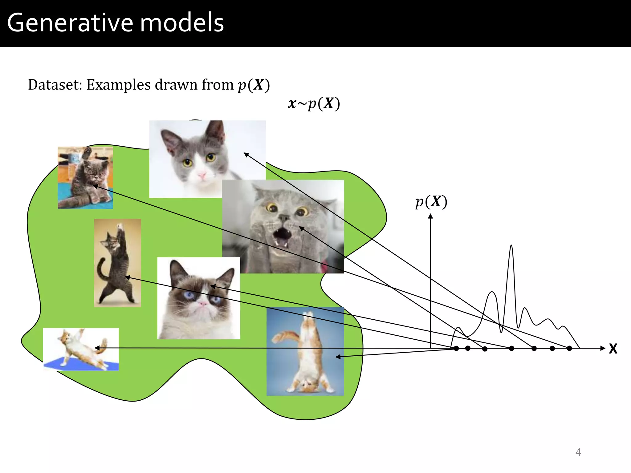 Conditional generative model for audio | PPT Conditional generative model for audio | PPT
