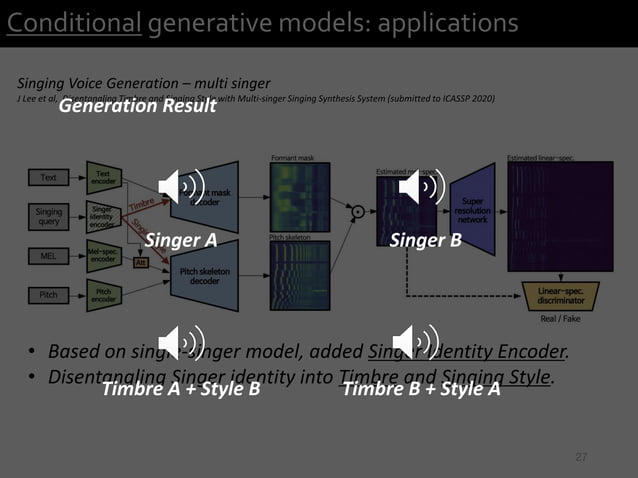 Conditional generative model for audio | PPT Conditional generative model for audio | PPT