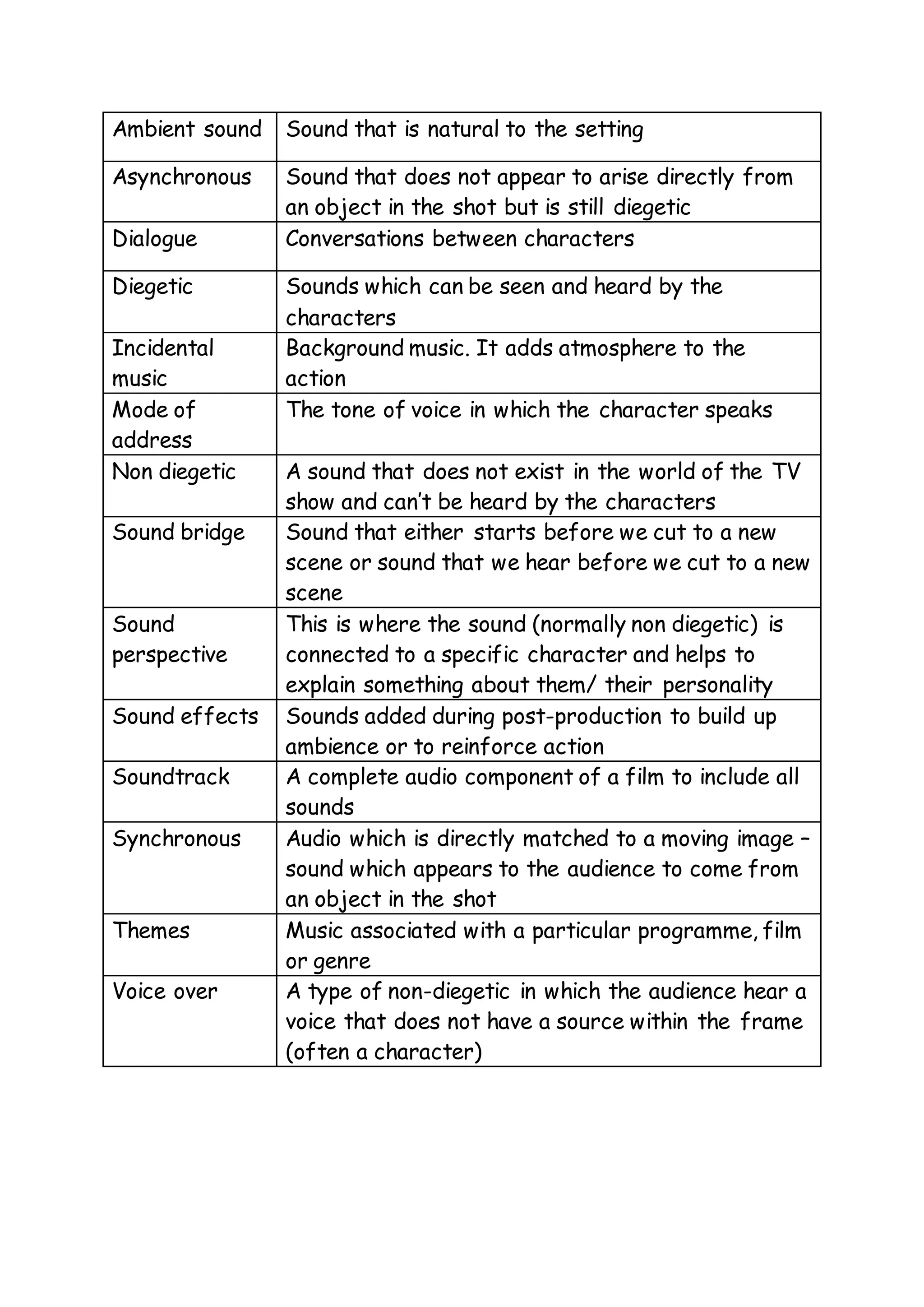 Sound match up answers | DOCX