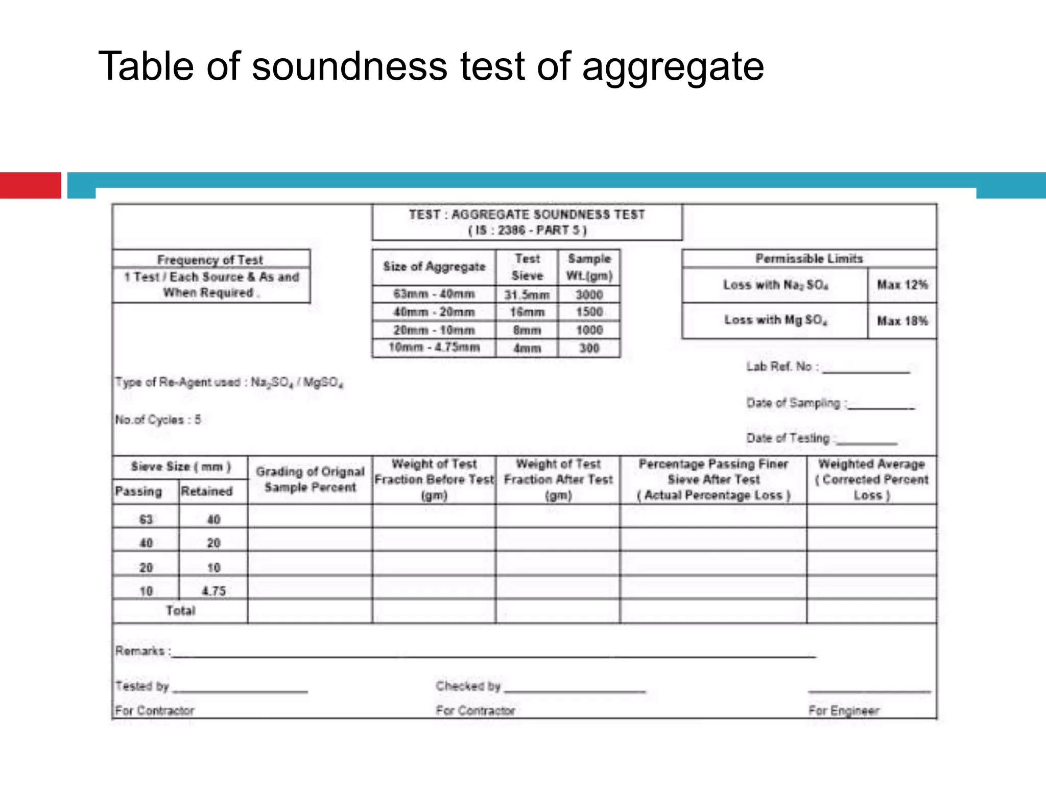 Soundness test | PPTX