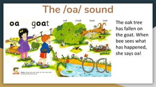 Sound oa | PPTX