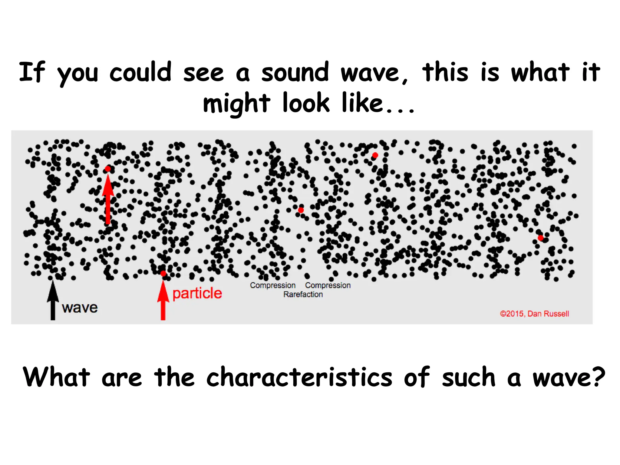 Overview of sound waves for highschool physics | PPTX
