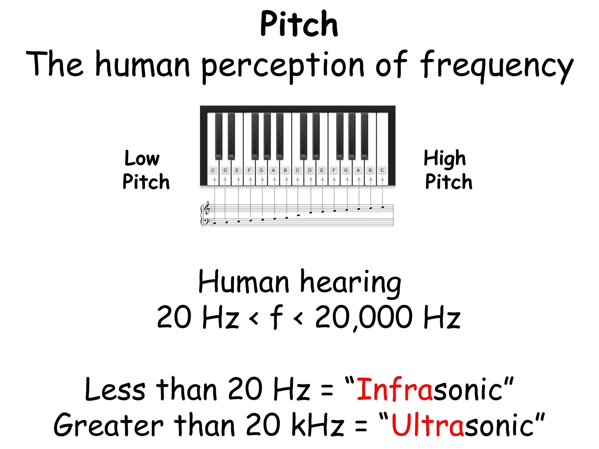 Overview of sound waves for highschool physics | PPTX