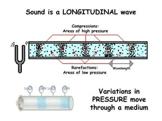 Overview of sound waves for highschool physics | PPTX