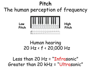 Overview of sound waves for highschool physics | PPTX