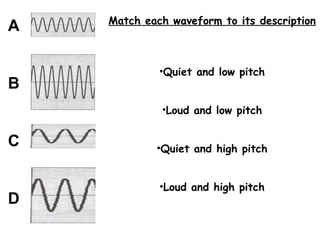 Overview of sound waves for highschool physics | PPTX