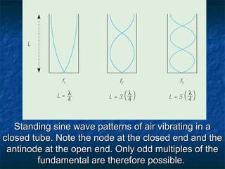 Sound part 2 | PPT