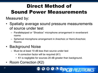 Sound Power Basics | PPTX | Digital Audio | Computer Software and ...